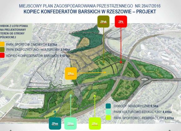 Plan dla Kopca Konfederatów Barskich. Dużo zieleni i... Wisłokostrada